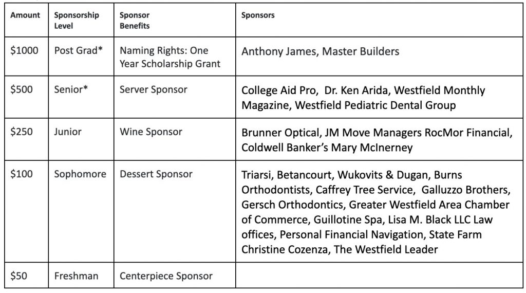 CWC Sponsor chart - The College Woman's Club of WestfieldThe College ...
